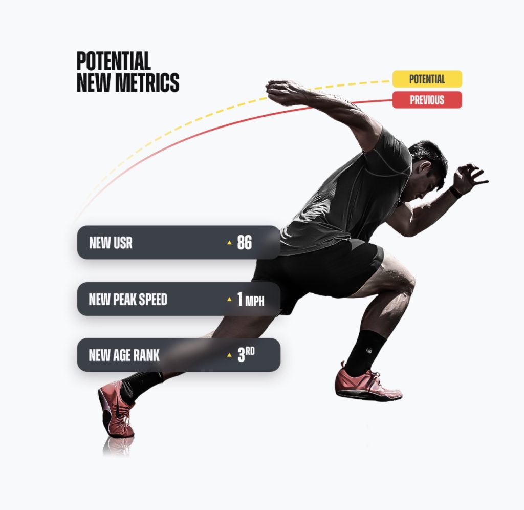 Speed & Agility - Xceleration Sports Training – Specialized training ...